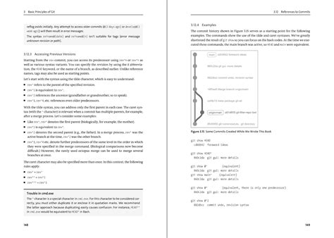 Git Project Management For Computer Development Book By Sap Press
