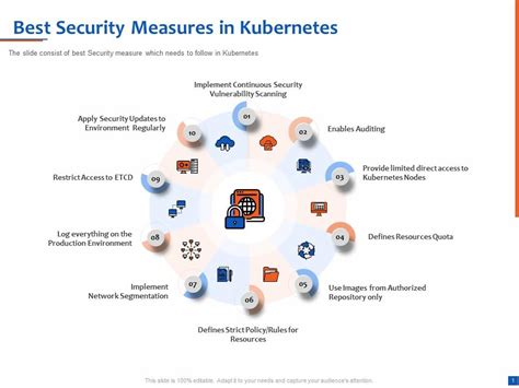 Top Kubernetes PowerPoint Presentations For Organizations