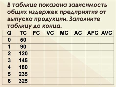 Производство и издержки презентация онлайн