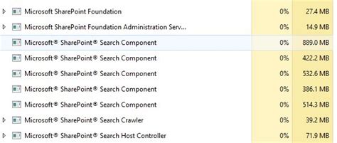 asp sharepoint search processes consuming a lot of memory