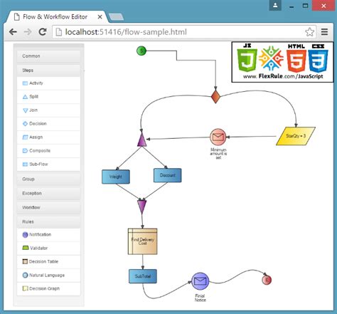best workflow software node js cubalasopa