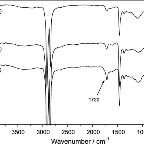 Atr Ftir Spectra Of Samples After The Taa Treatment Using Ph 2 And 0 5
