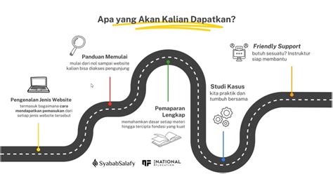 panduan affiliasi mahir bikin website tanpa coding member area
