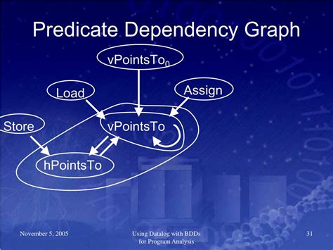 Ppt Using Datalog With Binary Decision Diagrams For Program Analysis