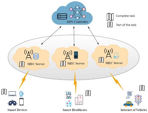Hcome Research On Hybrid Computation Offloading Strategy For Mec Based On Ddpg