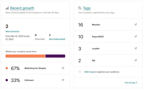 Mailchimp Reporting The Ultimate Guide To Mailchimp Reports Blog