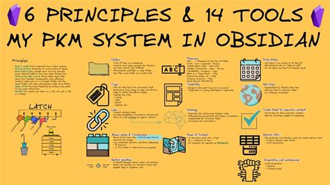 Rethinking My Pkm How I Organize Everything In Obsidian Youtube