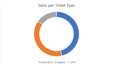 Jenis Jenis Grafik Populer Di Excel