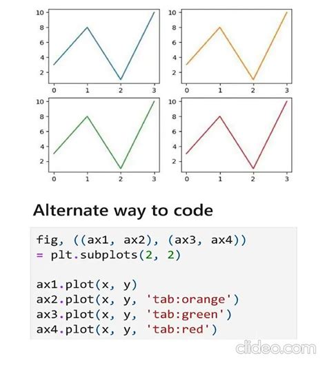Matplotlib Notesmatplotlib Python Datascience Programming