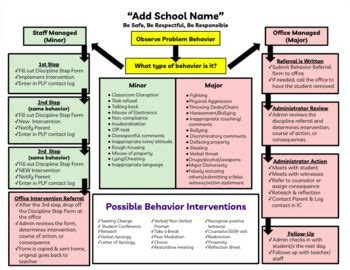 PBIS Package Pbis Babe Pbis Classroom Discipline