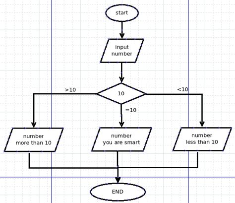 Блок схема по коду Python