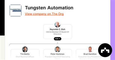 Tungsten Automation The Org