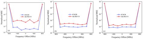 Photonics Free Full Text A Low Complexity Joint Compensation Scheme Of Carrier Recovery For