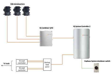 Enphase The Solar Agents