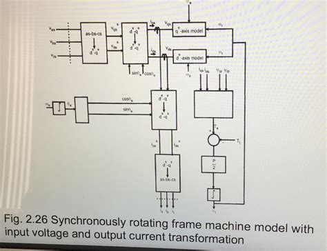 Solved 1 Build An Analytical Induction Machine Im Model