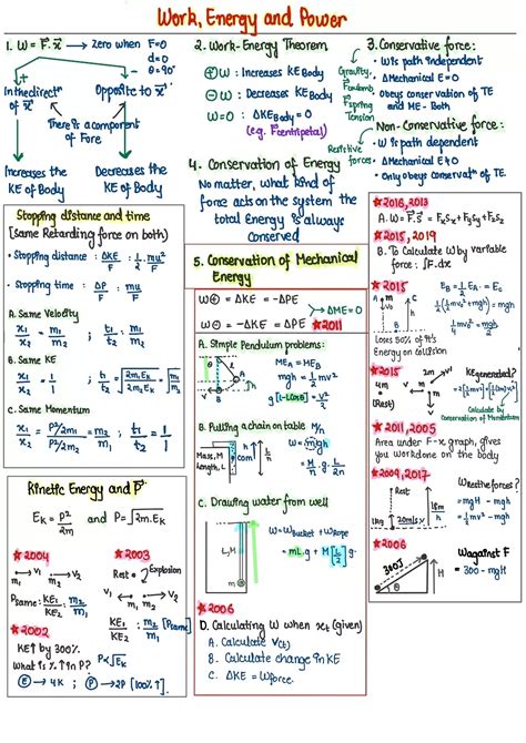 Class 12 Physics Formula Cheat Sheet Artofit
