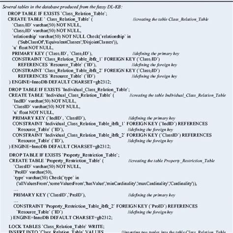 Several Tables In The Database Produced From The Fuzzy Dl Kb In Fig 1 Download Scientific Diagram