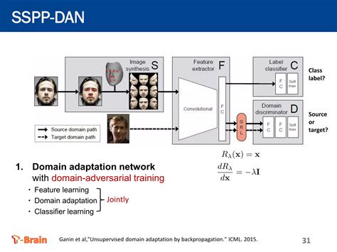 Deep Domain Adaptation Network For Face Recognition With Single Sample Per Person Pdf