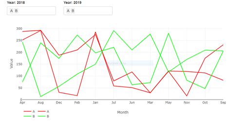 Setting Different Line Colors On The Chart In R Shiny Shiny RStudio Community