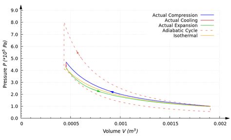 P V Diagram Of The Tested CCE Cycle By LP Download Scientific Diagram