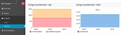Graphite Graphs Not In Detailed View Icinga Web Modules Icinga