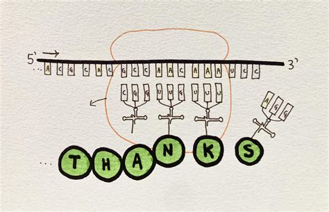 Some Fun Genetics Themed Cards I Made For My Genetics Coworkers 🧬 R