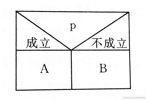 C语言学习笔记:(四)算法的5种表示方法简述算法的5种表达形式 Csdn博客 C语言学习笔记:(四)算法的5种表示方法简述算法的5种表达形式 Csdn博客