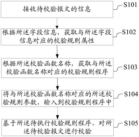 Method And Device For Verifying Interface Packet Eureka Patsnap