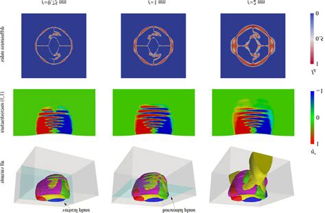The Effect Of The Interface Thickness Parameter On A The