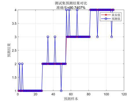 基于改进天鹰优化算法iao优化bp神经网络数据分类预测iao Bp Csdn博客