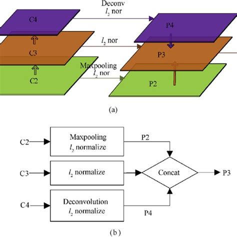phase unwrapping error histogram a least‐squares method b weighted download scientific