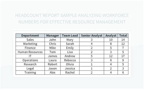 Headcount Report Sample Analyzing Workforce Numbers For Effective
