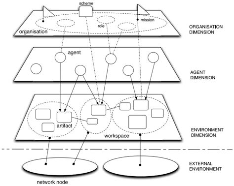 Rv4jaca—towards Runtime Verification Of Multi Agent Systems And Robotic