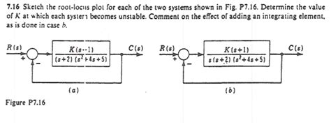 Solved Sketch The Root Locus Plot For Each Of The Two Chegg