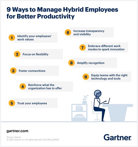 Aumente a produtividade dos funcionários híbridos Gartner