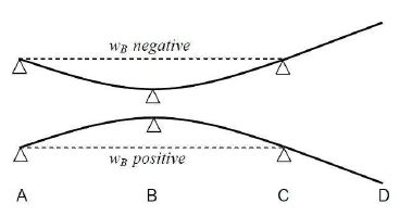 Elasticity Connects Different Download Scientific Diagram
