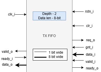 Udma Uart Core V Mcu Documentation