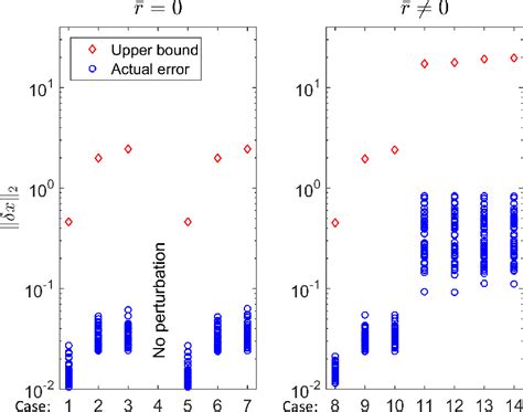 Figure 1 From Unmatched Projectorbackprojector Pairs Perturbation And Convergence Analysis