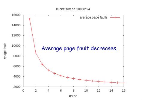 Lab Foundation Of Concurrent And Distributed Systems PPT