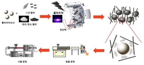 [보고서]초경량 구조용 나노복합소재