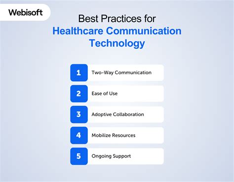 5 Latest Innovations In Healthcare Communication Technology