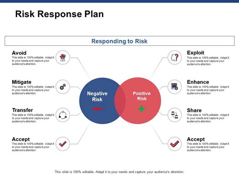 Risk Response Plan Mitigate Enhance Ppt Powerpoint Presentation Gallery