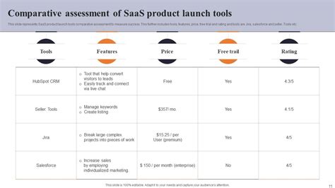 Saas Product Launch Powerpoint Ppt Template Bundles Ppt Example
