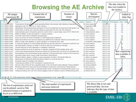 Ppt Arrayexpress And Gene Expression Atlas Mining Functional