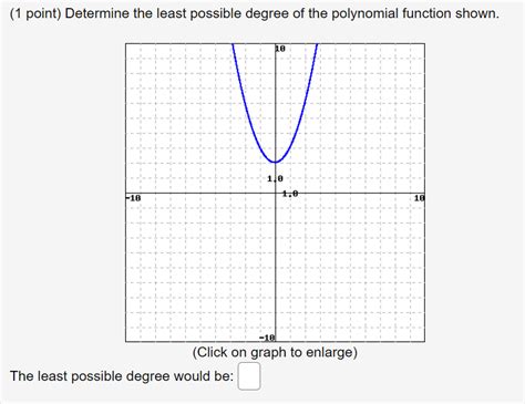 Solved 1 Point Determine The Least Possible Degree Of The