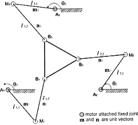 3 Dof Planar Parallel Manipulator Download Scientific Diagram