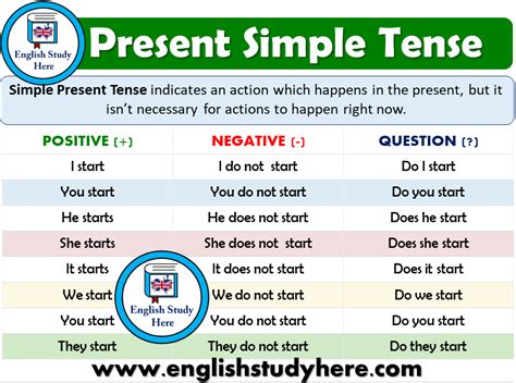 Present Simple Tense Detailed Expression English Study Here