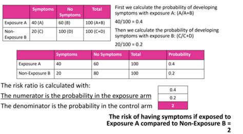 Week 3 Interpreting Results Flashcards Quizlet