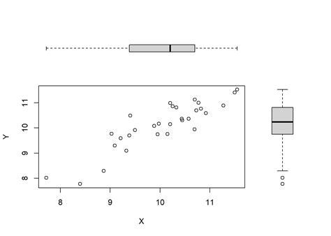 4 Example 2 Simulating Random Variables Lab 5 Exploring