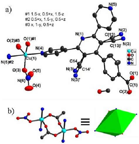 Figure S1 A Asymmetric Unit Of 1 With Atom Labelling Both